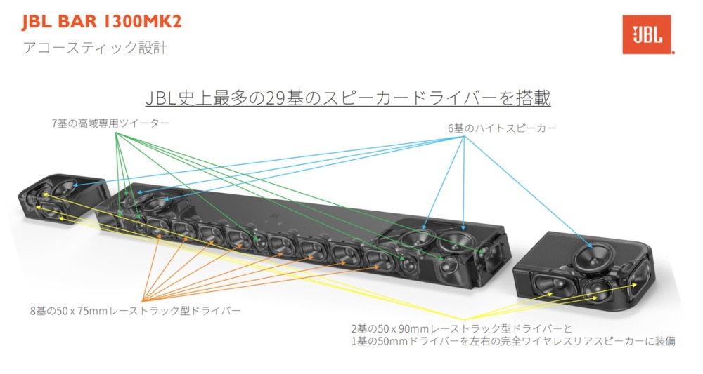 合計29ユニット。11.1.4ch対応のJBL全部入りサウンドバー「BAR 1300MK2」レビュー | ロピログ